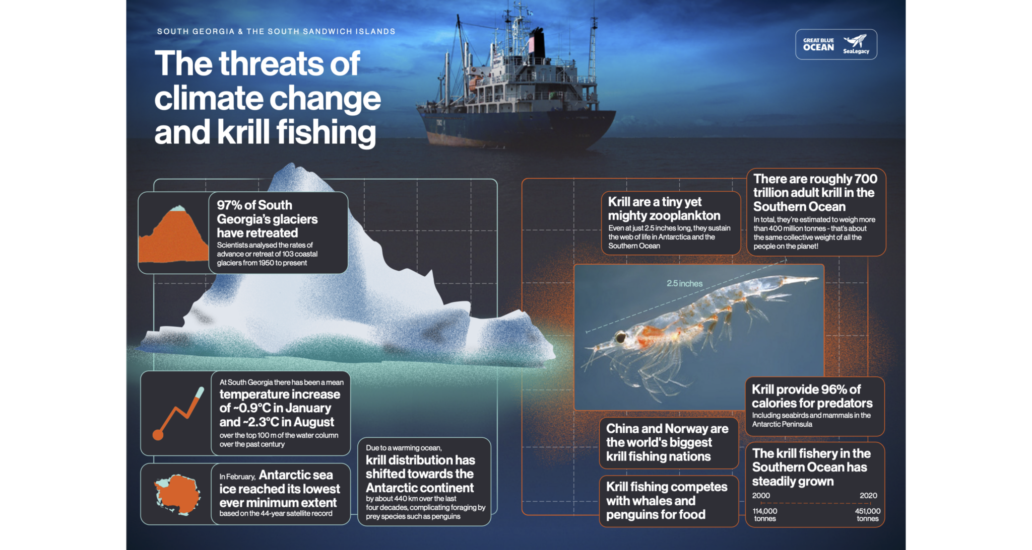 South Georgia and South Sandwich Islands | SeaLegacy